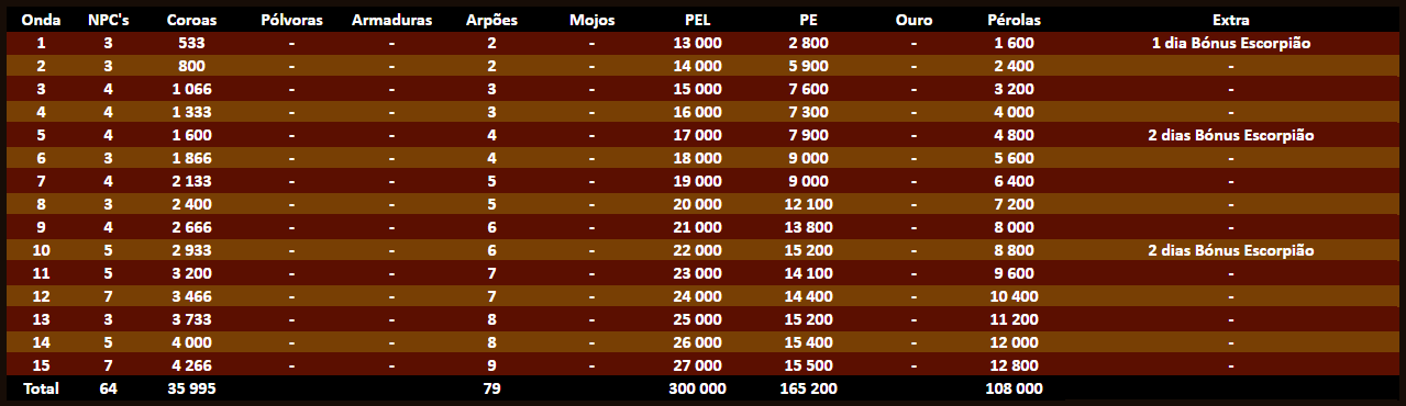 Mapas Bónus | Seafight PT